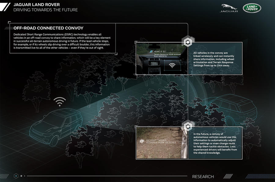 JLR details autonomous off-road driving technology - Introduction ...