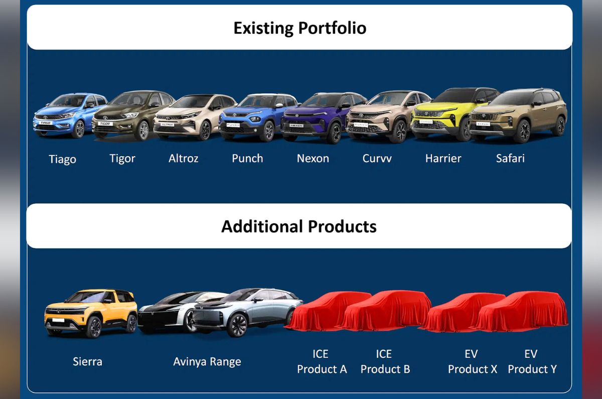 Tata Sierra and Avinya EVs among Seven New Tata Nameplates by 2030
