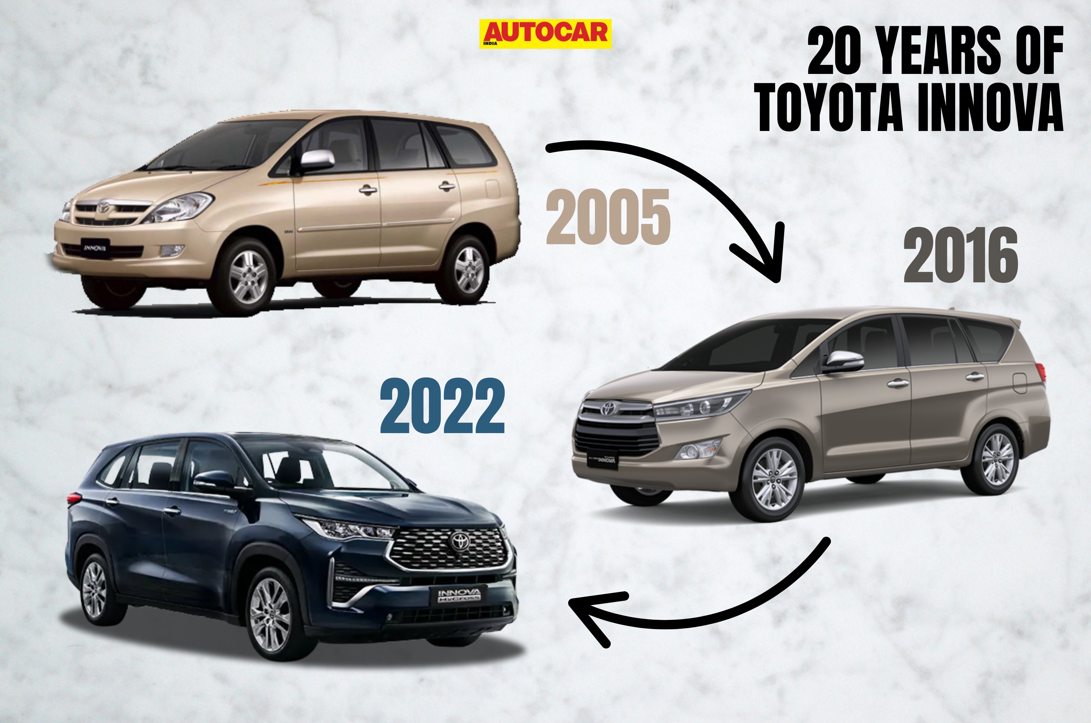Toyota Innova turns 20 in India: A throwback to all generations of the ...
