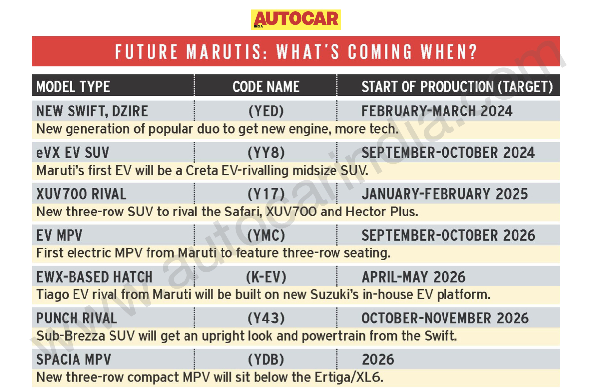 Maruti Suzuki to launch eight new models in the next four years ...