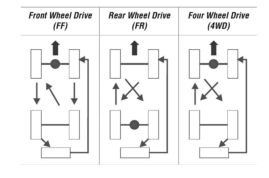 Basic tyre care and understanding car and bike tyres - Feature ...