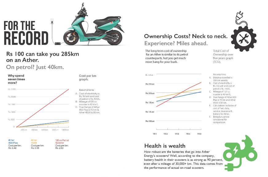 Branded Content: Ather 450X - On A Charge | Autocar India