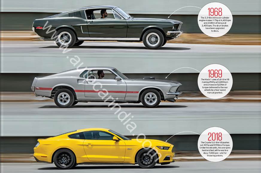 Ponytale: 3 generations of the Ford Mustang driven | Autocar India