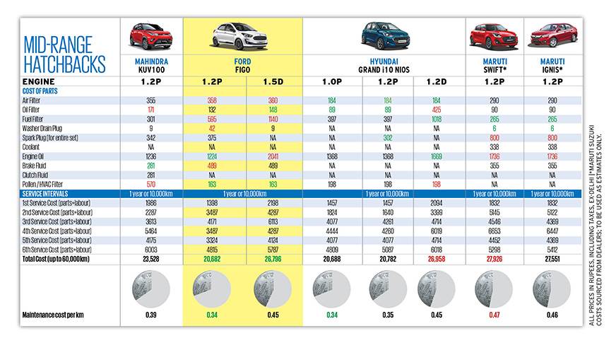 Branded content: Save More With Ford | Autocar India