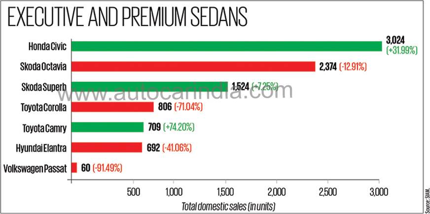 FY2020 car sales in India: An analysis | Autocar India