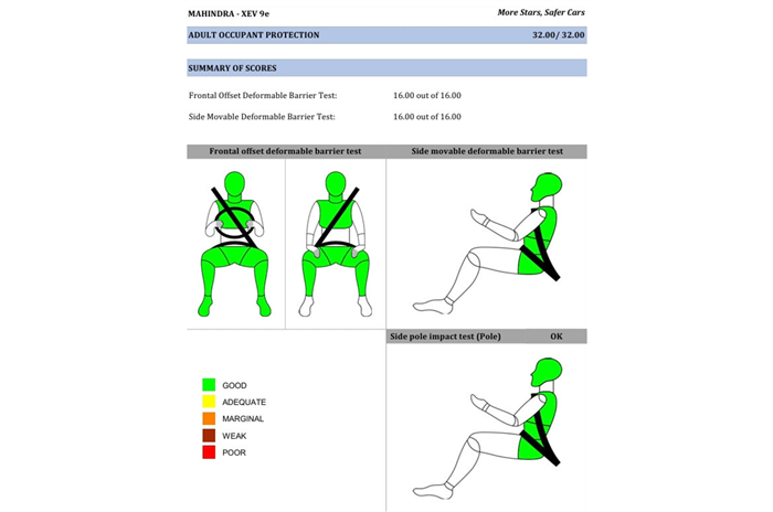 Mahindra XEV 9e safety and BNCAP crash test rating | Autocar India