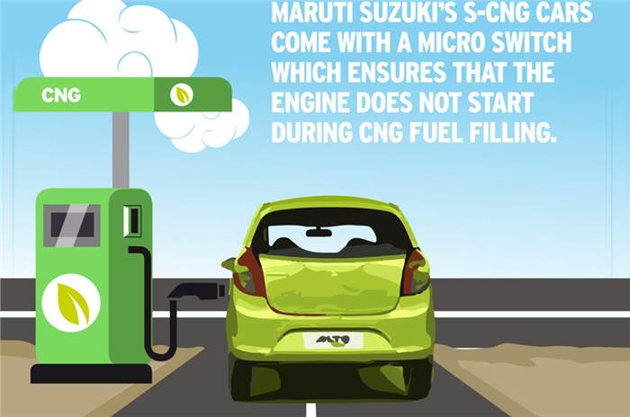 Top Reasons Why CNG Cars are best for India - Autocar India | Autocar India
