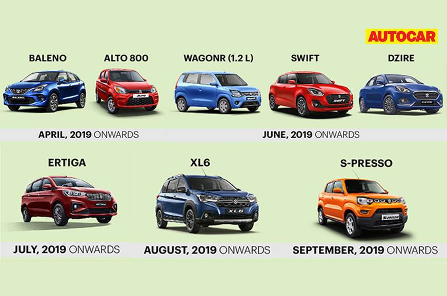 Best Car News - New Upcoming Cars in India | Autocar India - Page 616