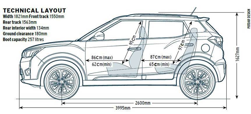 2019 Mahindra XUV300 compact SUV complete review, road test - Autocar India