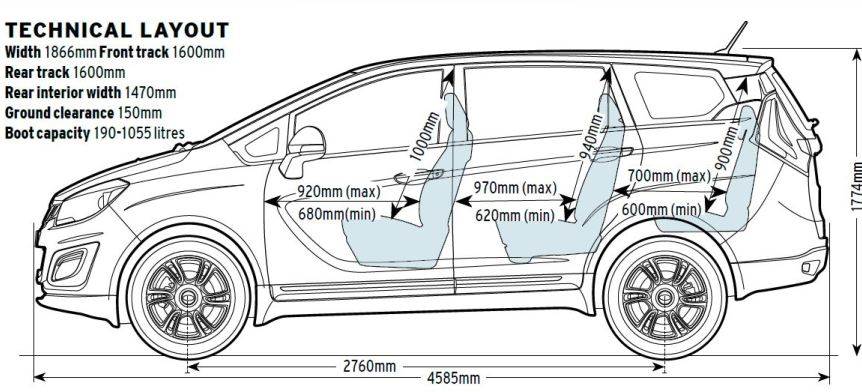 2018 Mahindra Marazzo review, road test - Autocar India
