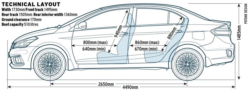 2019 Maruti Suzuki Ciaz 1.5 diesel review, road test - Autocar India