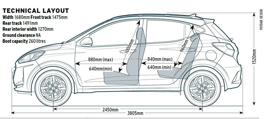 Hyundai Grand i10 Nios review: Real-world performance tested - Autocar ...