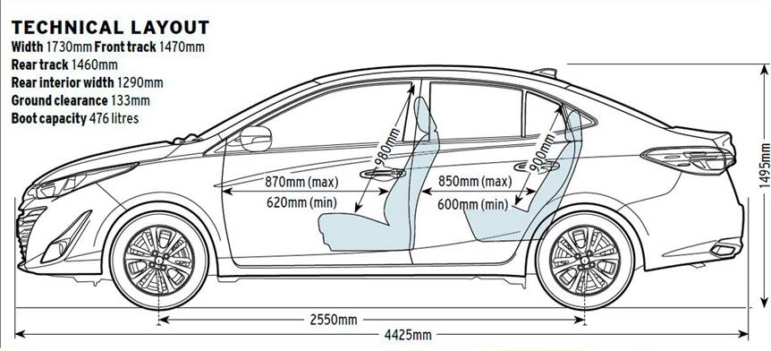 2018 Toyota Yaris review, road test - Autocar India