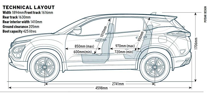 Tata Harrier review: Complete road test of Tata's most ambitious SUV ...