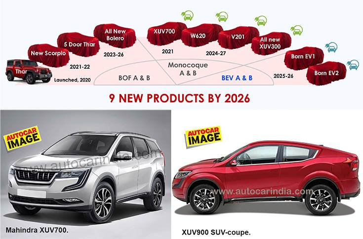 Mahindra outlines 9 new products for UV market assault | Autocar ...