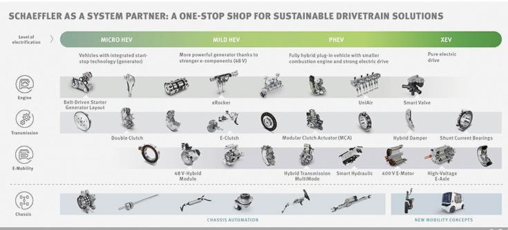 Schaeffler shows how to make internal combustion engines future-fit ...