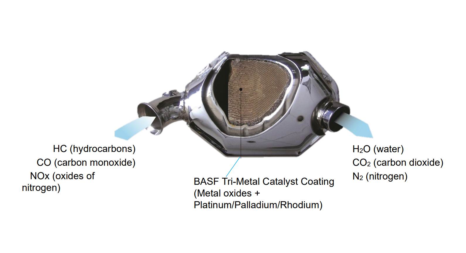 BASF creates new division for emissions catalysts and precious metals ...