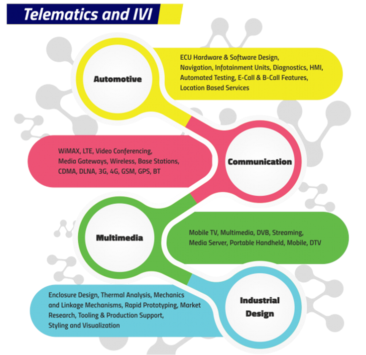 Tessolve acquires Test & Verification Solutions | Autocar Professional