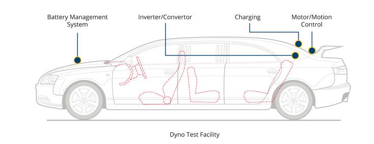 L&T Tech bags electrification project from European carmaker | Autocar ...