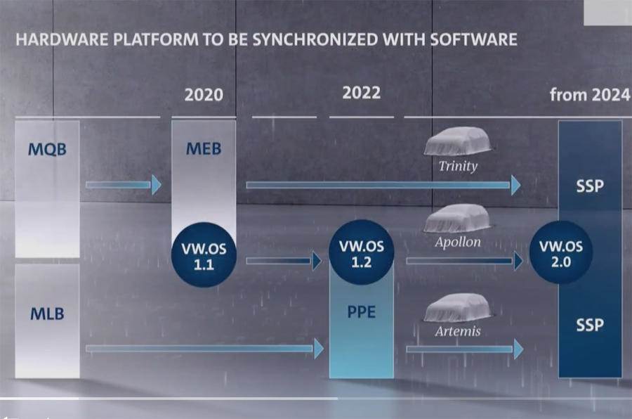 Volkswagen Group to use single scalable EV platform for future models ...