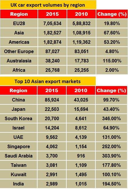 India sees growing demand for British-built cars | Autocar Professional