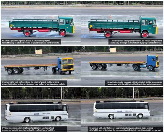 2012 South India Special: Wabco takes to road and track | Autocar ...