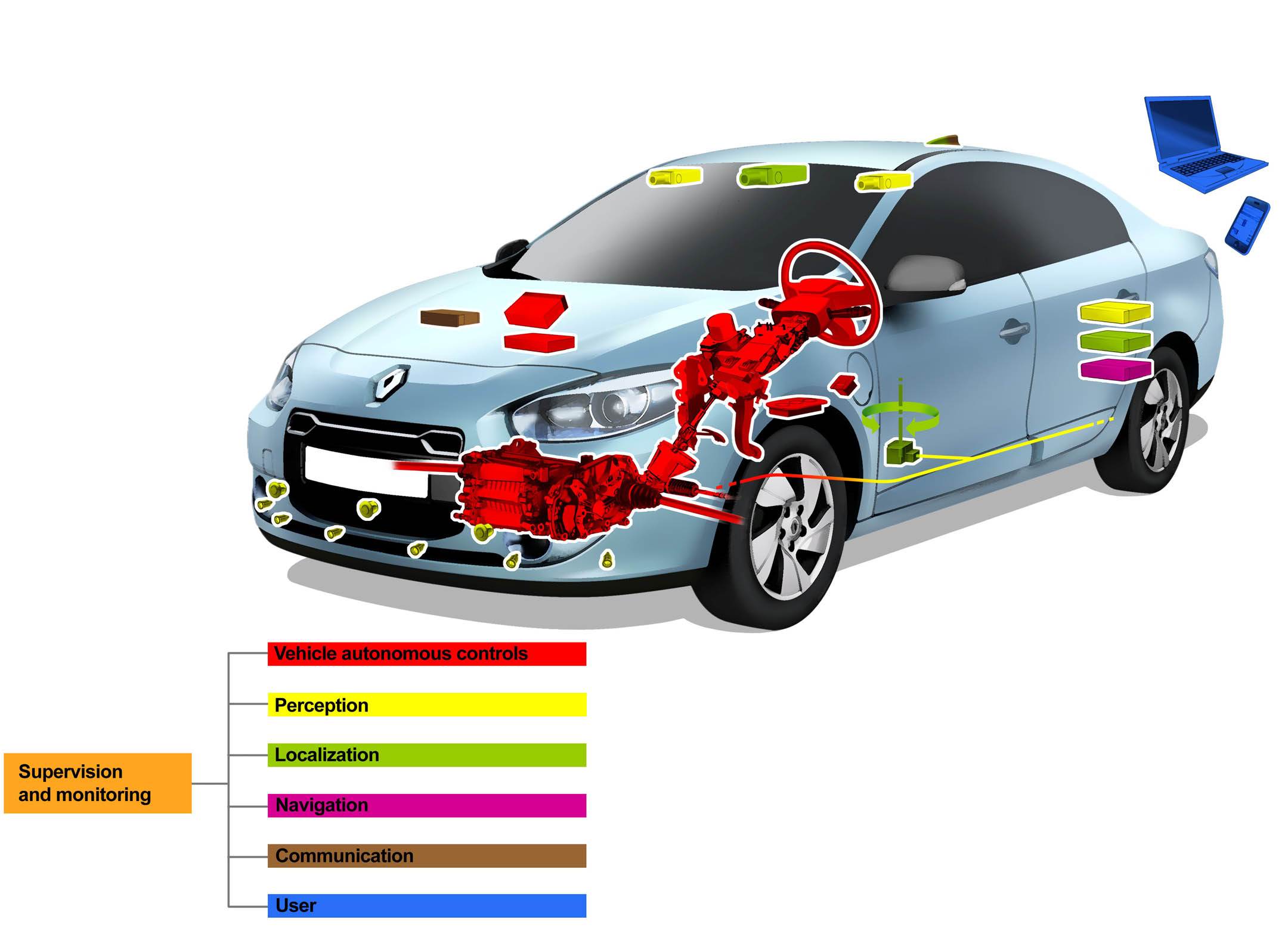 Renault to acquire Intel’s French embedded software R&D expertise ...