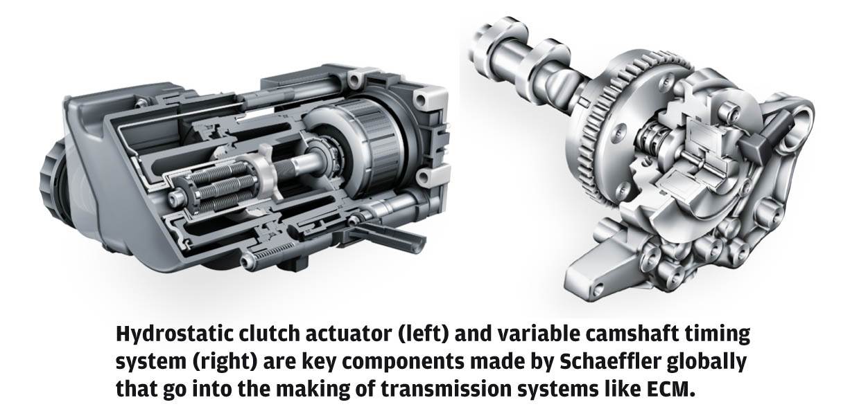 Schaeffler India develops clutchless gear system for cars | Autocar ...