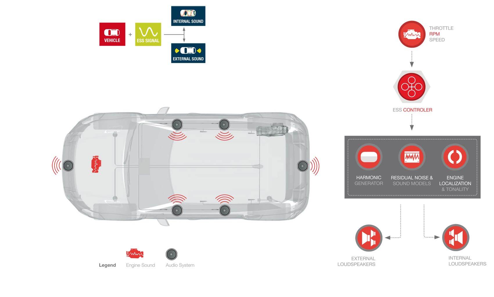 Harman’s HALOsonic further quietens the car by minimising road noise ...
