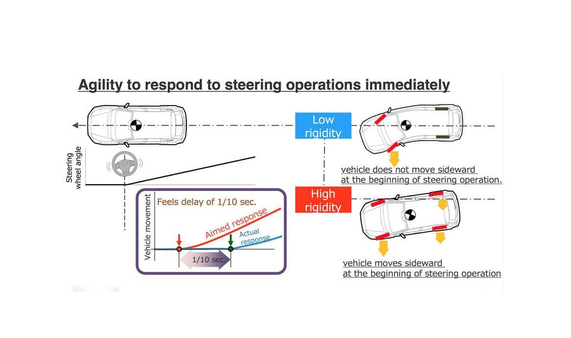 Subaru targets Europe with class-leading safety technology | Autocar ...