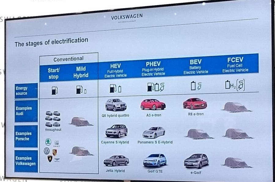 VW Group brands plan raft of new electric models | Autocar Professional