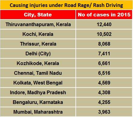 Road rage on the boil in India | Autocar Professional
