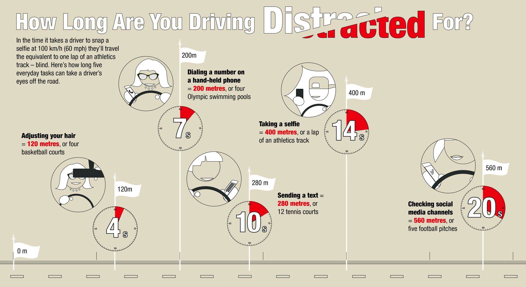 First India distracted driving study reveals high level of cellphone ...