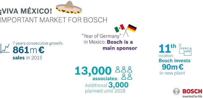 Bosch to expand footprint in Mexico with new investment | Autocar ...