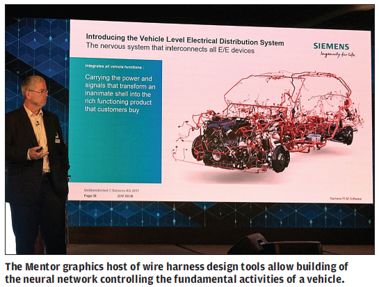 PLM as an innovation engine for automotive | Autocar Professional