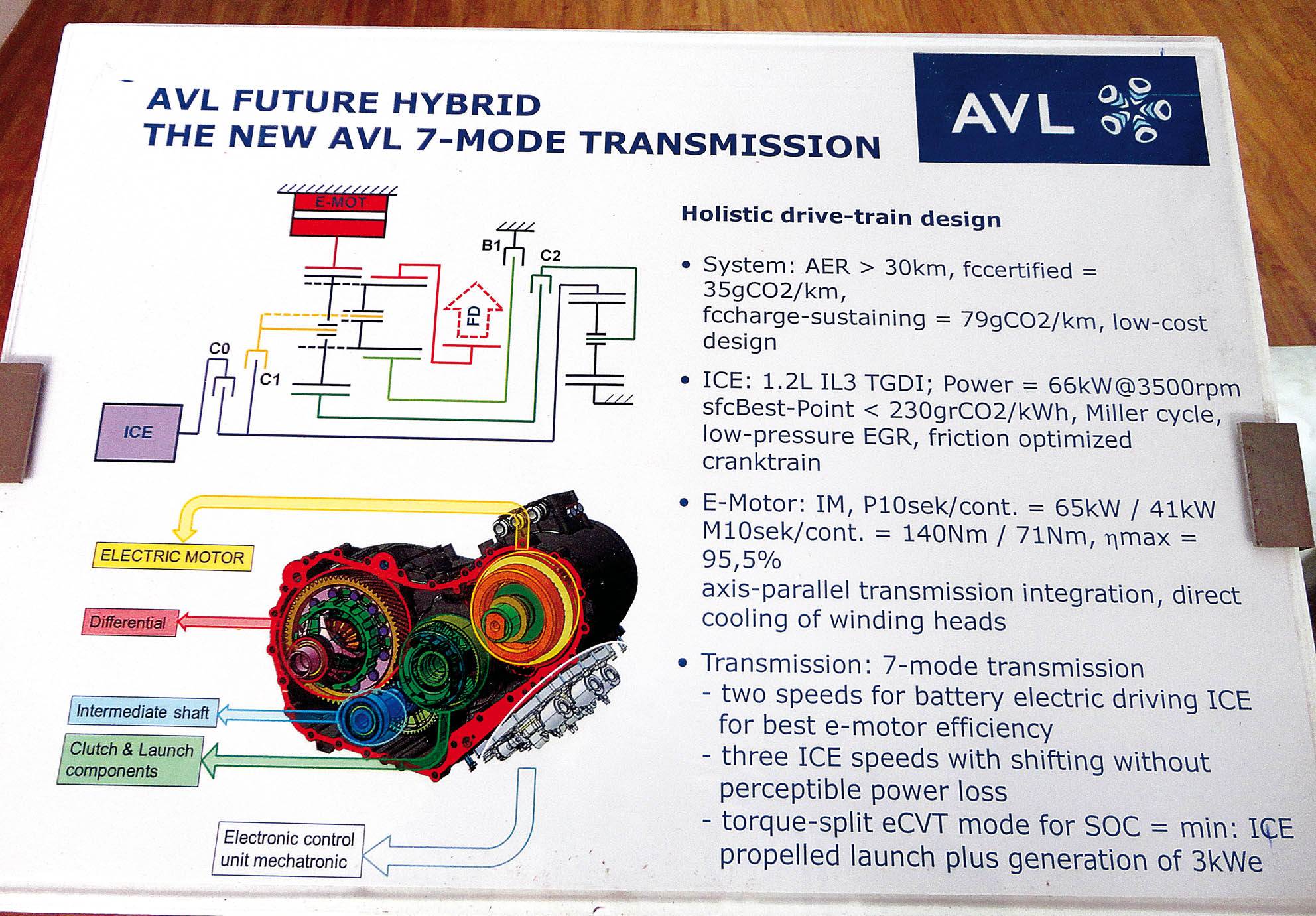 AVL foresees demand for hybrid 7-mode transmission | Autocar Professional