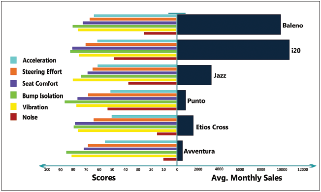 Vehicle R&D turns USP for Advanced Structures India | Autocar Professional