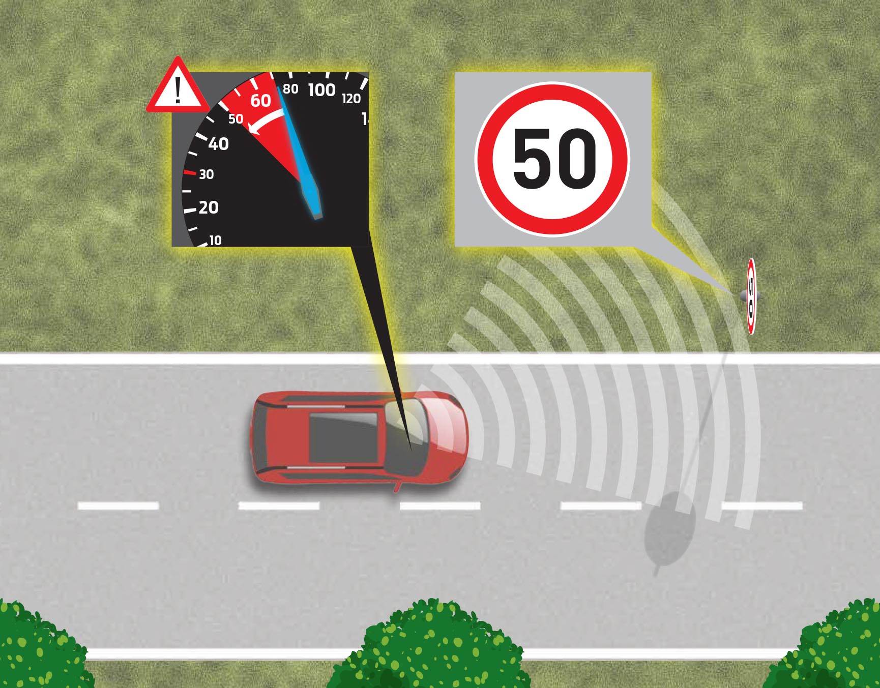 New Ford tech helps prevent drivers exceeding speed limits | Autocar ...