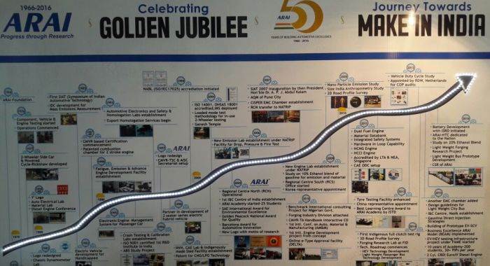 ARAI displays innovative technologies at Automotive Testing Expo 2016 ...