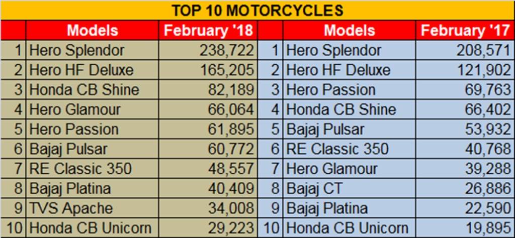Top 10 motorcycles | Four Heroes still rule this blockbuster | Autocar ...