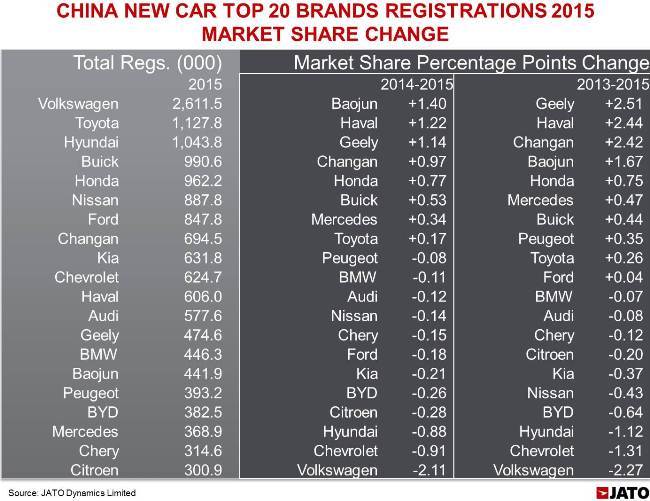 China’s smaller cities help drive new car sales in 2015 | Autocar ...
