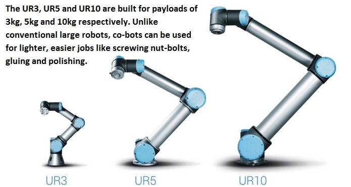 Universal Robots sees India as key growth market for its 'co-bots ...