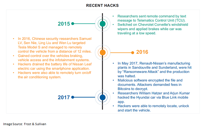 OEMs, Tier-1 suppliers and IT companies to focus on digital infra ...