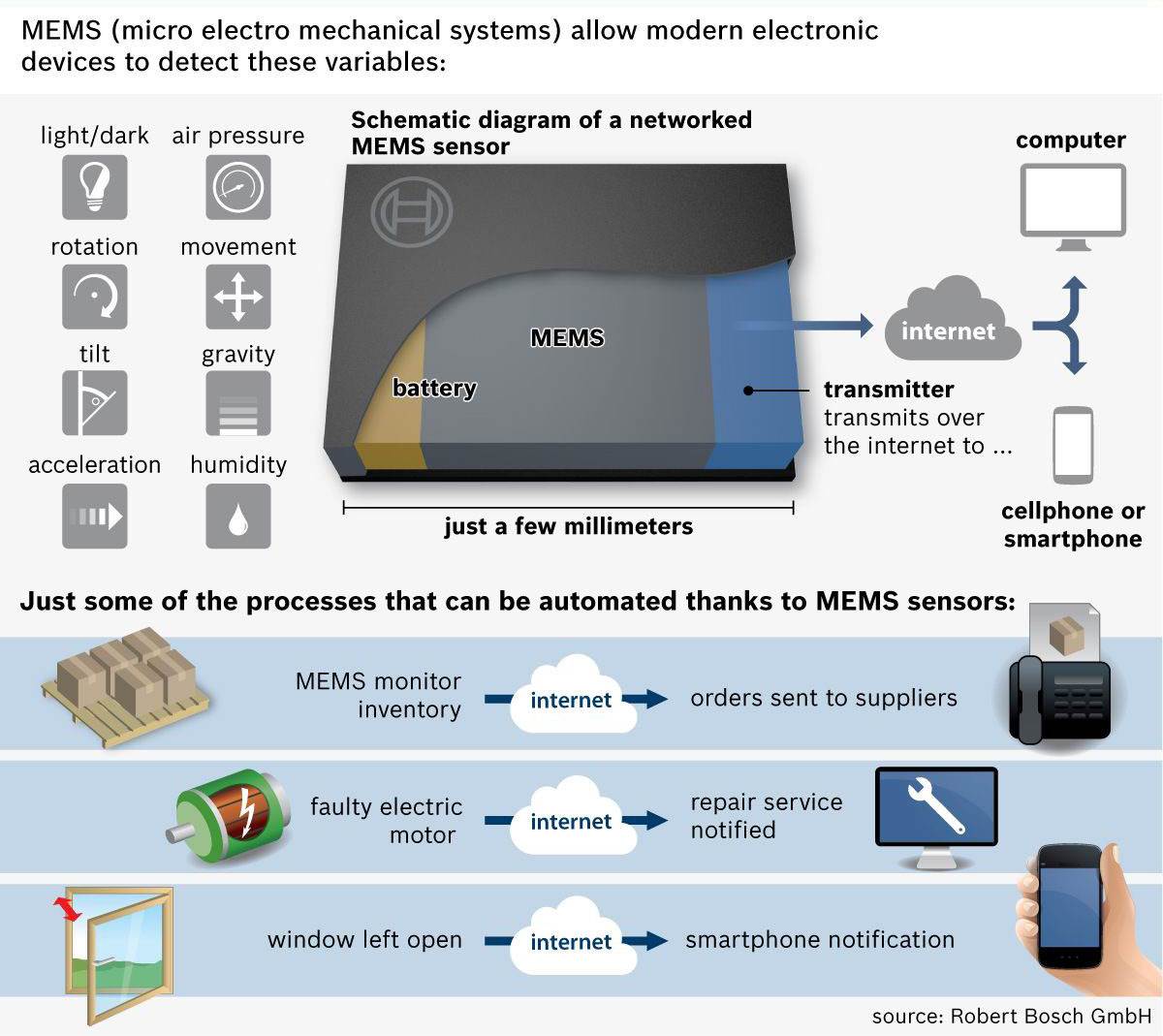 Web-enabled sensors to help make parking easier, more convenient ...