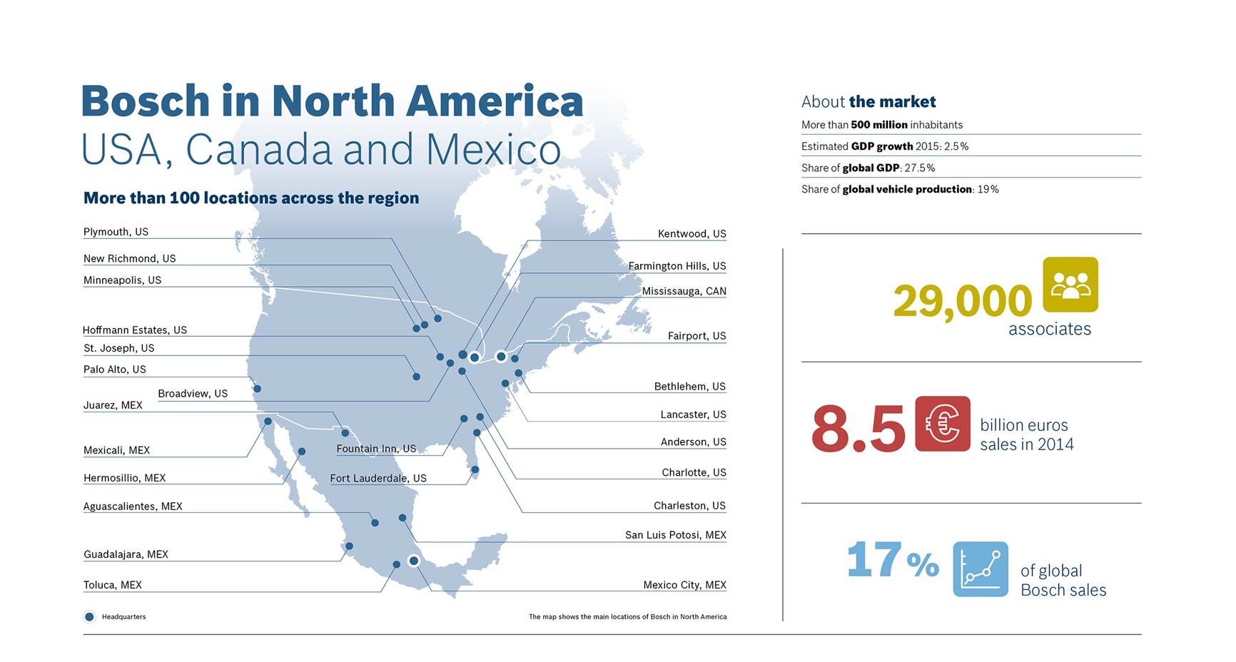 Bosch bullish on growth in North America | Autocar Professional