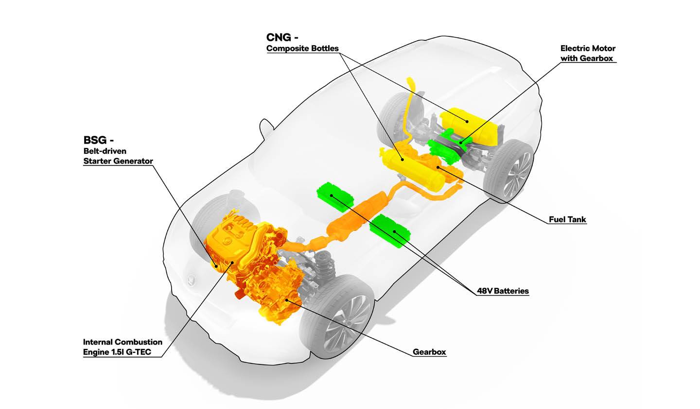 Skoda Vision X concept to showcase CNG hybrid technology | Autocar ...