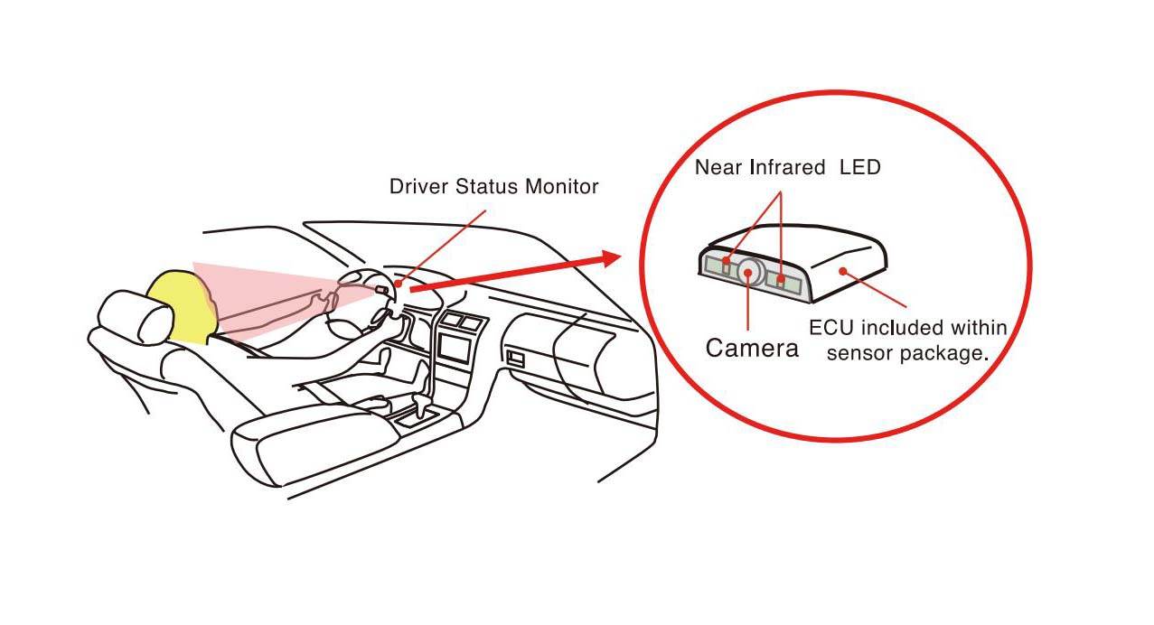 Denso works on advanced image recognition tech to monitor driver ...