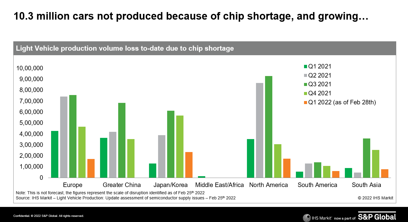 The curious case of chip crisis and potential oversupply | Autocar ...