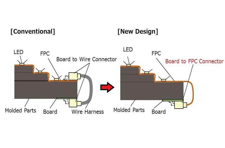 Panasonic to mass produce new ‘Board to FPC connector’ | Autocar ...