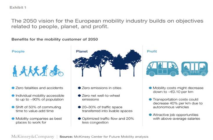 A long-term vision for the European automotive industry | Autocar ...
